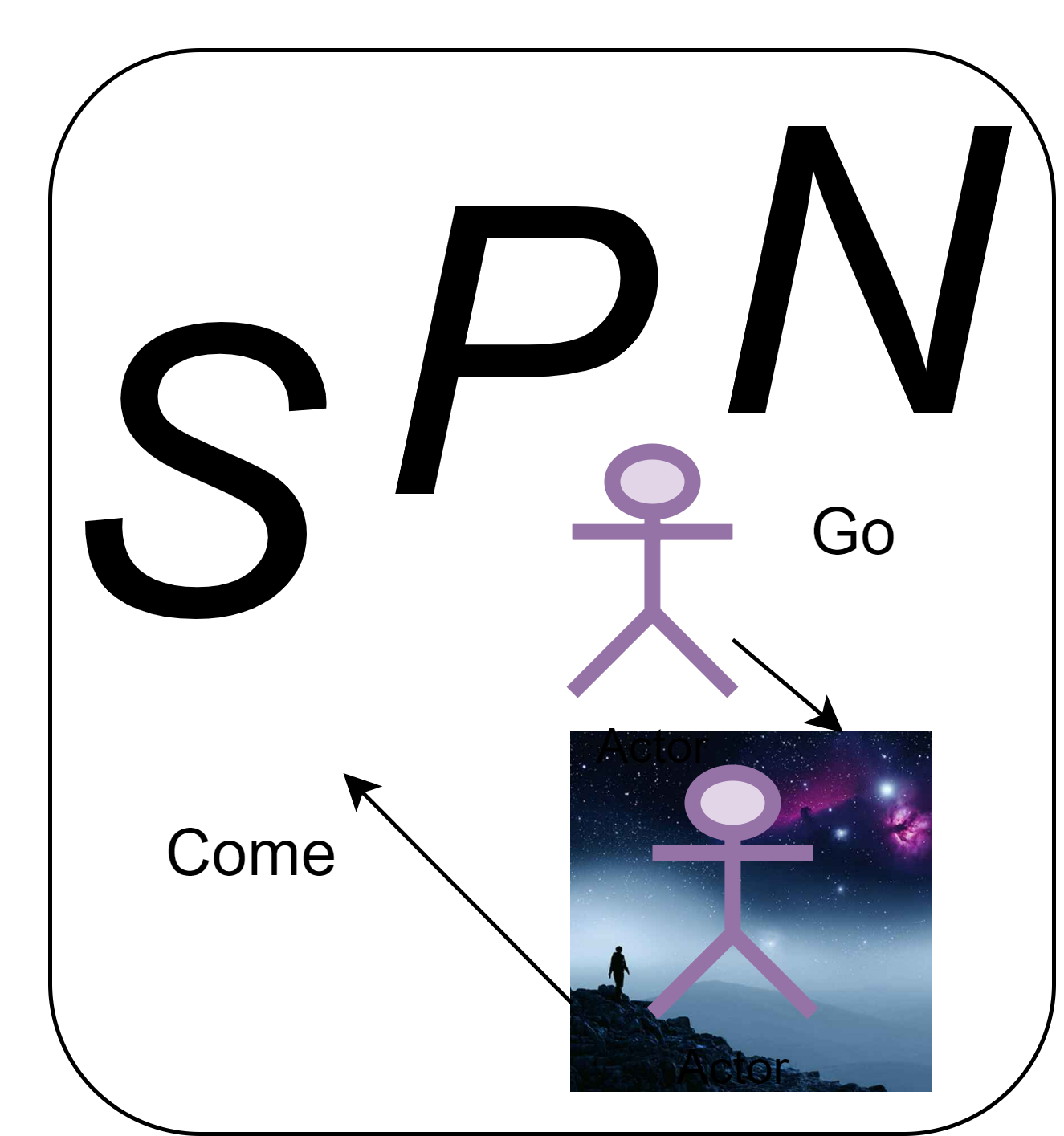 separable notes - Visual Studio Marketplace